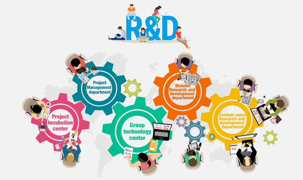 Research and development team,Foshan Huada Electronic Technology Co., Ltd.